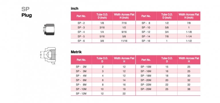 SP Plug – Yavuz Teknik