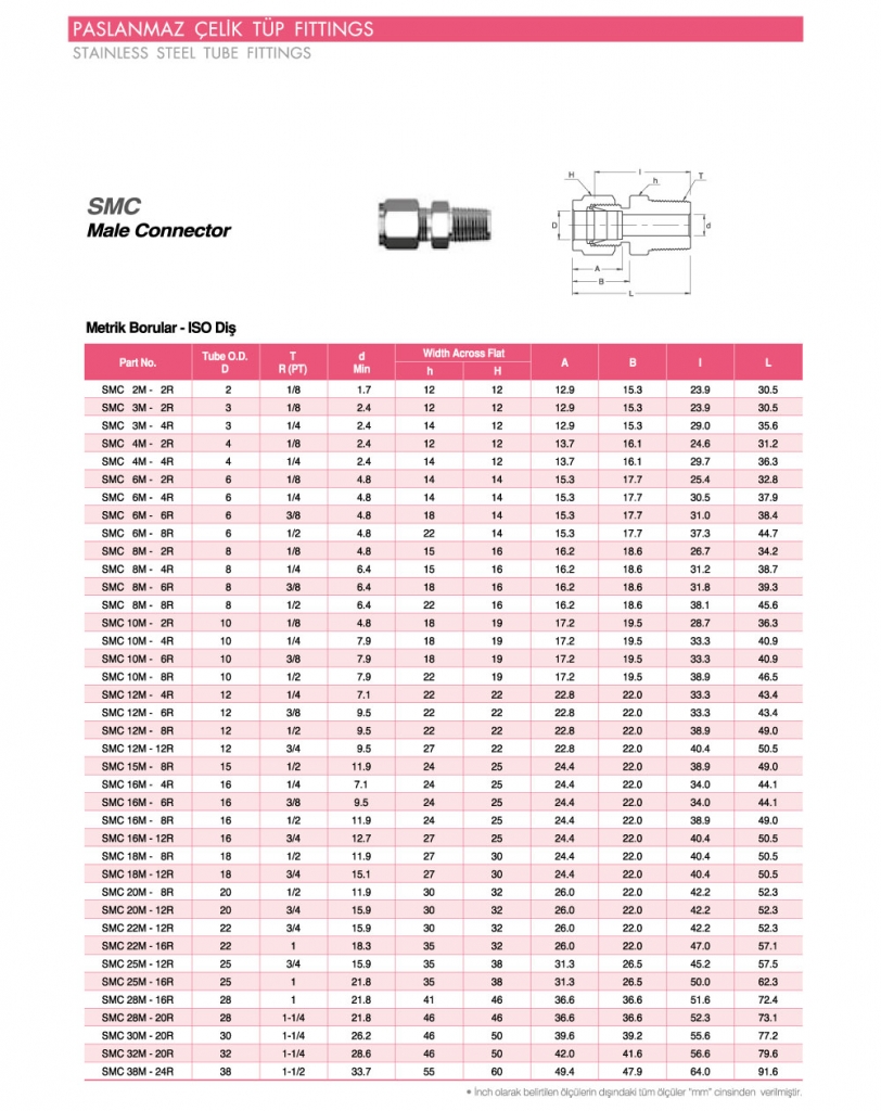 SMC Male Connector – Yavuz Teknik