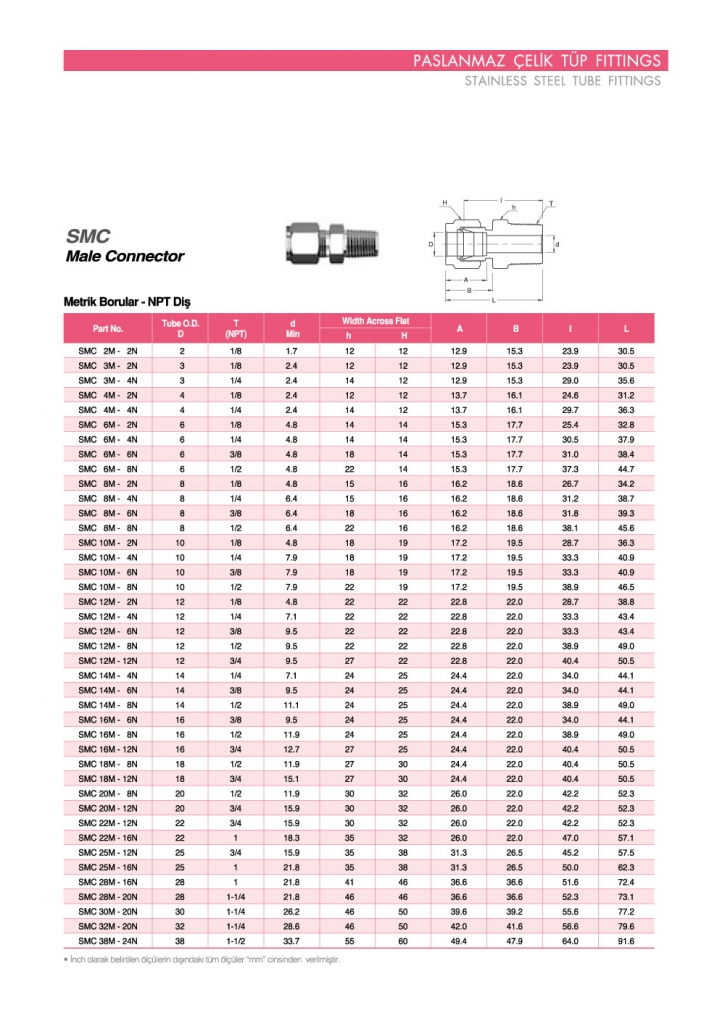 SMC Male Connector – Yavuz Teknik